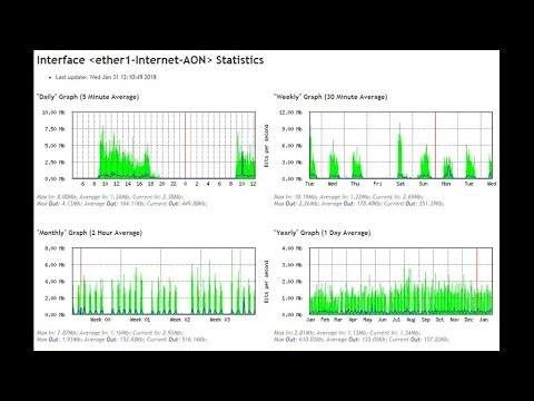 hqdefault - پایگاه دانش سرور و شبکه